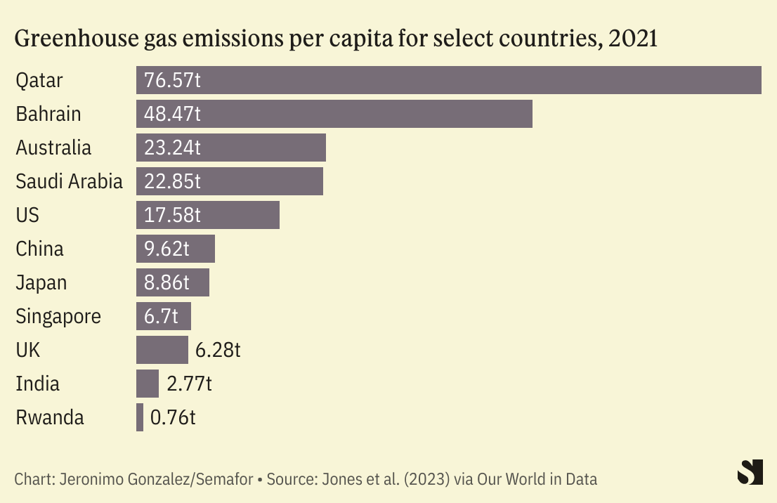 Semafor Net Zero: The appeal of green bonds | Semafor