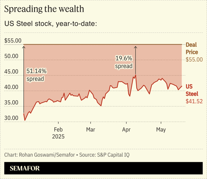 Japanese firm Nippon Steel is now willing to pay $11 billion more for ...