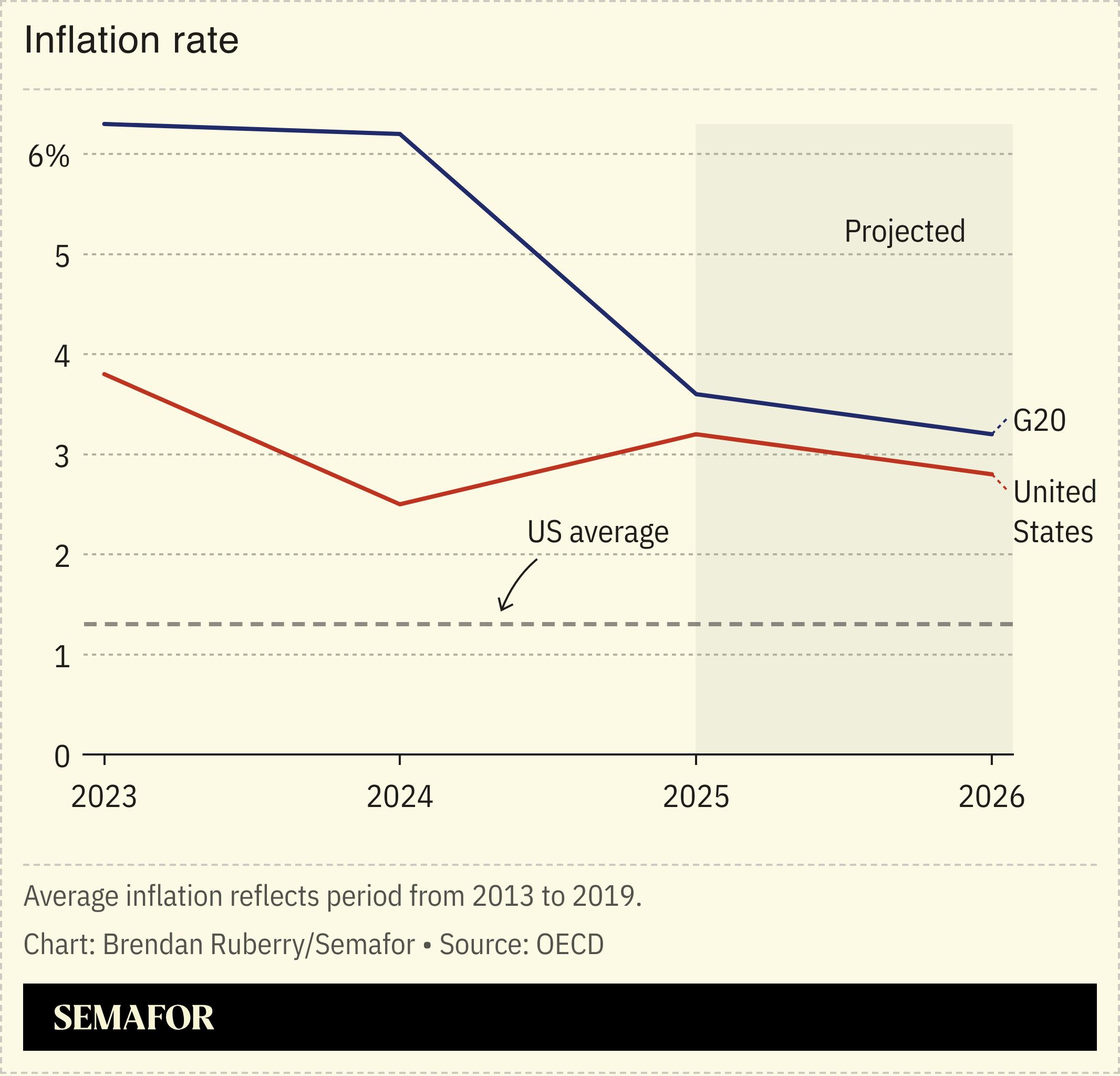 Semafor Flagship: Not at war, not at peace | Semafor