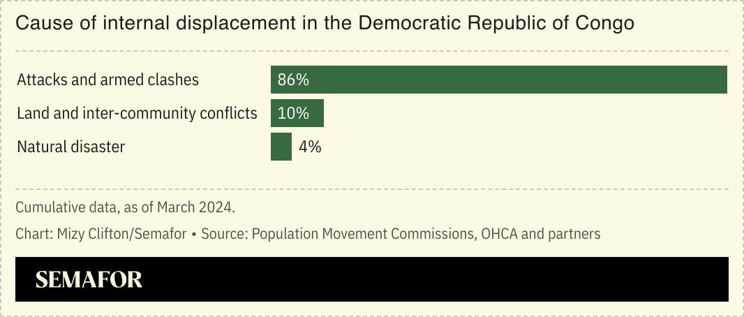 Semafor Flagship: Ballooning tensions | Semafor