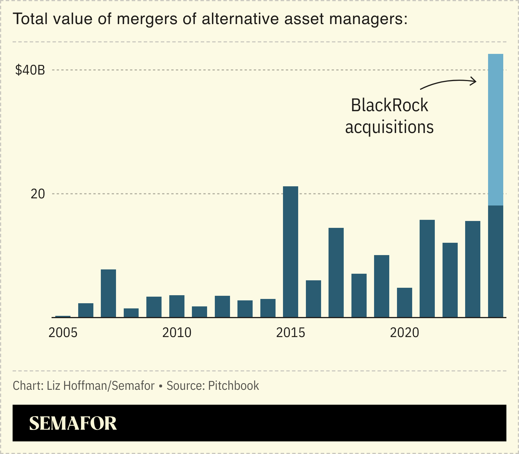 Semafor Business: The rest is geopolitics | Semafor