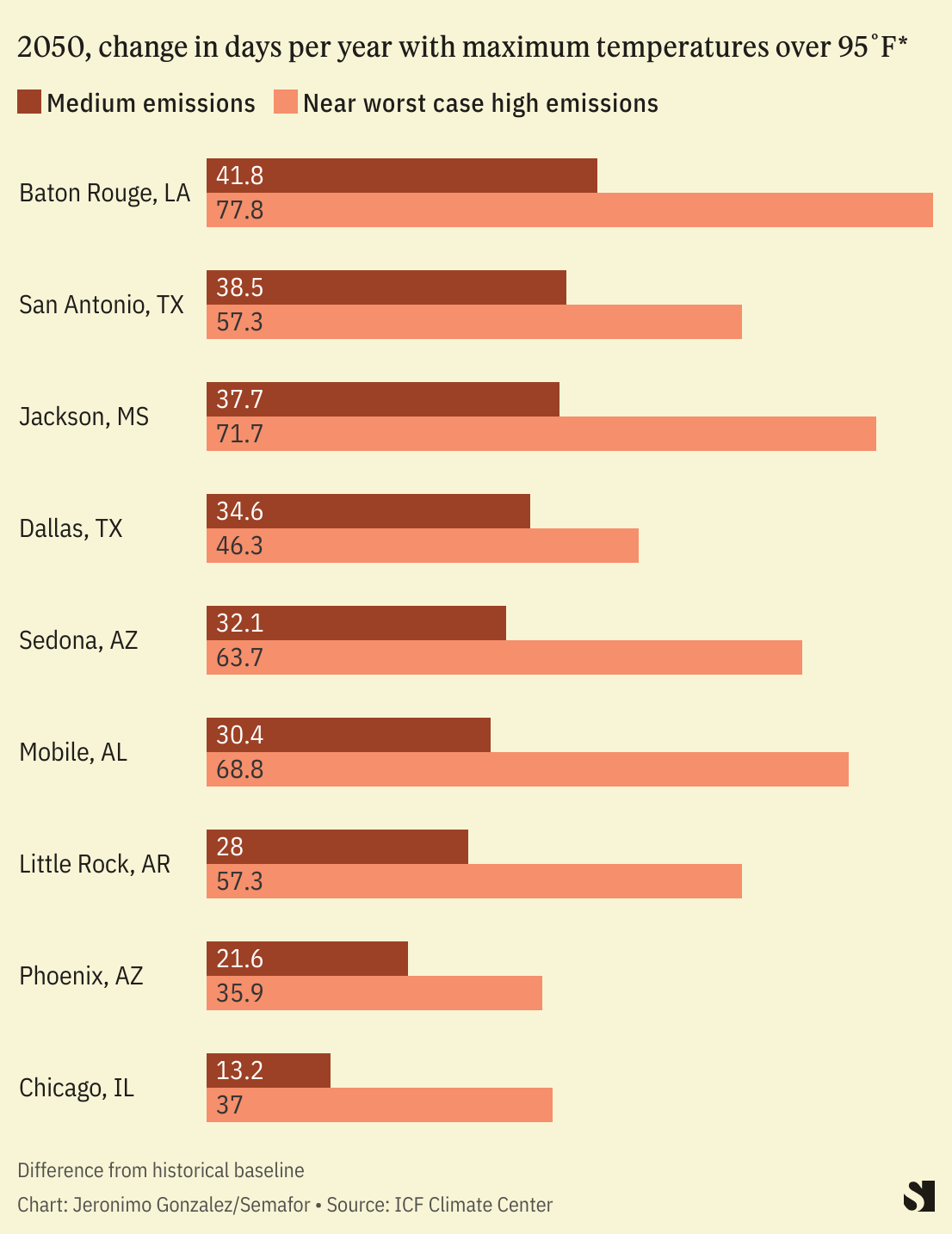 Semafor Net Zero: Exxon’s carbon pipeline gamble | Semafor