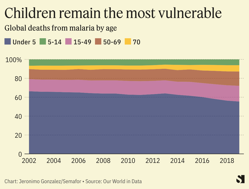 Ghana first to approve new malaria vaccine, a look at the disease in ...