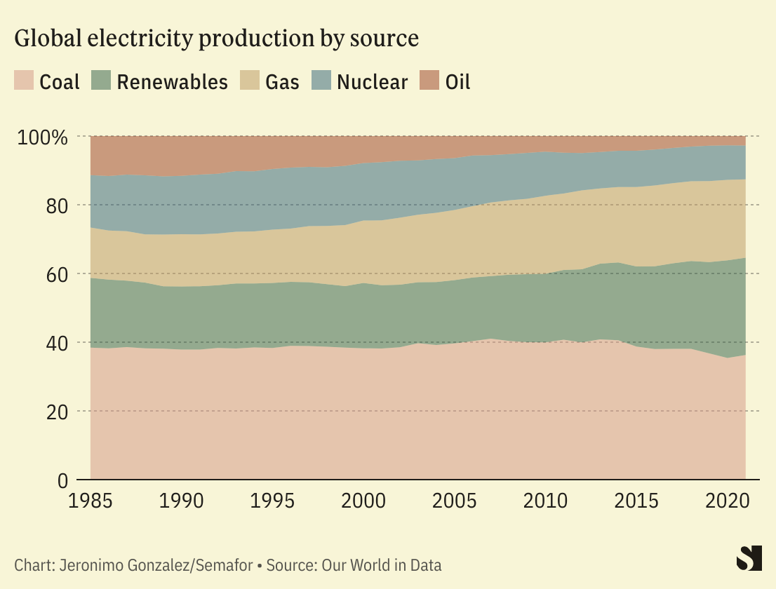 Semafor Flagship: A president divides | Semafor