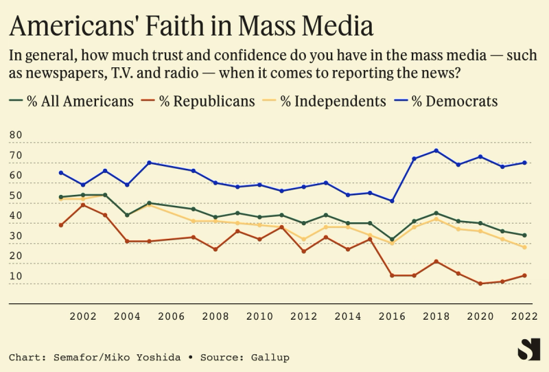 Welcome to Semafor | Semafor