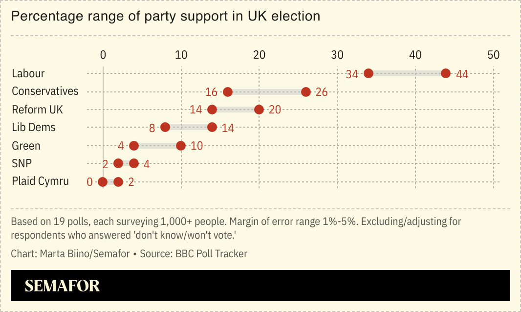 Semafor Flagship: Green, Cavendish, bananas | Semafor
