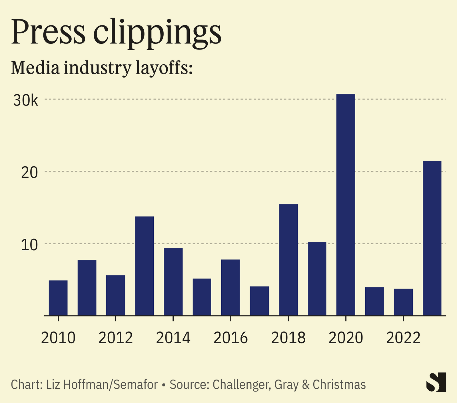 Semafor interview with Washington Post CEO Will Lewis | Semafor