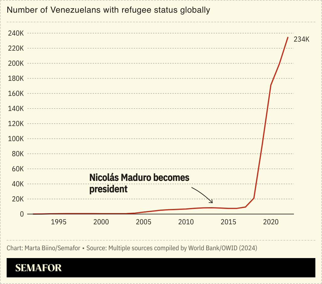 Semafor Flagship: Hairy situations | Semafor