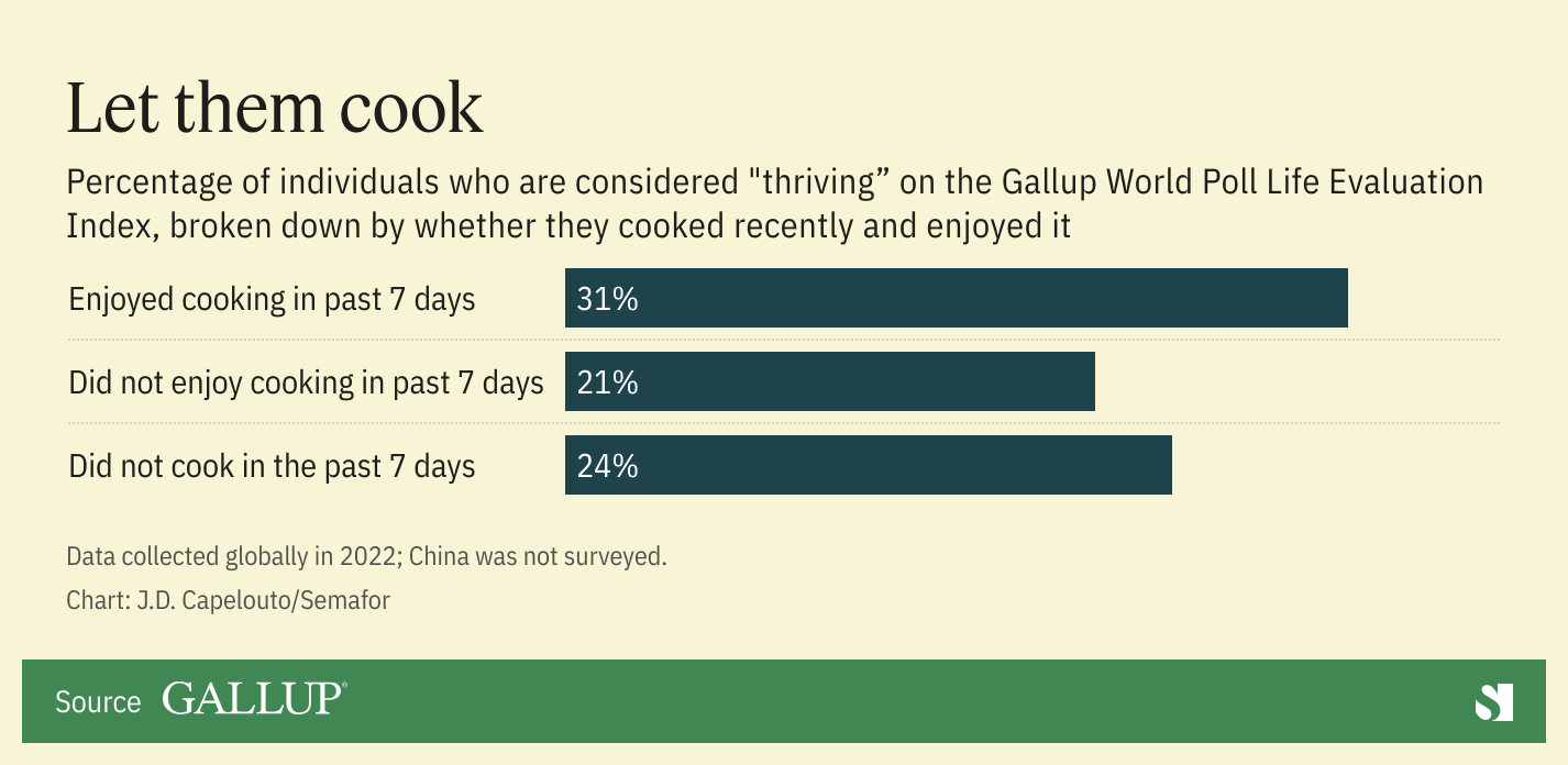 Semafor Flagship: Everything from shopping lists to court rulings | Semafor