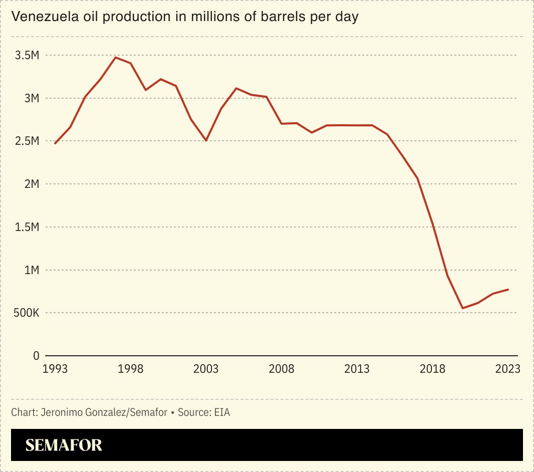 Semafor Flagship: Socially inept, physically clumsy, psychologically ...