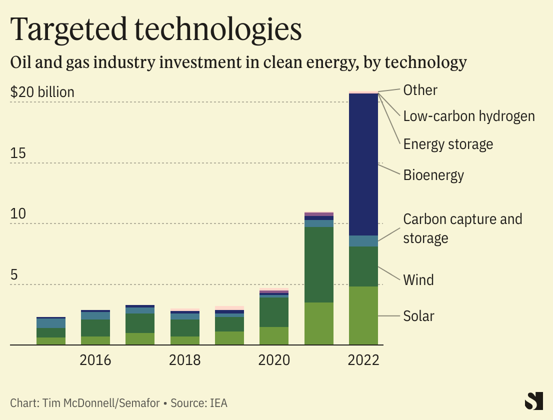 Semafor Net Zero: Who’s who at COP28 | Semafor