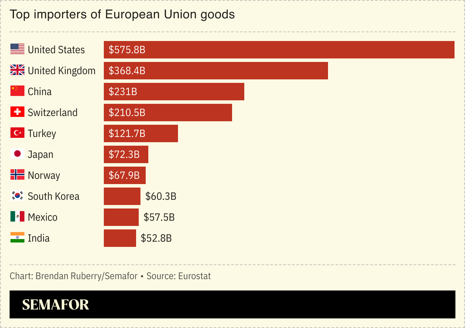 Semafor Flagship: Secrets surface, scandals die | Semafor