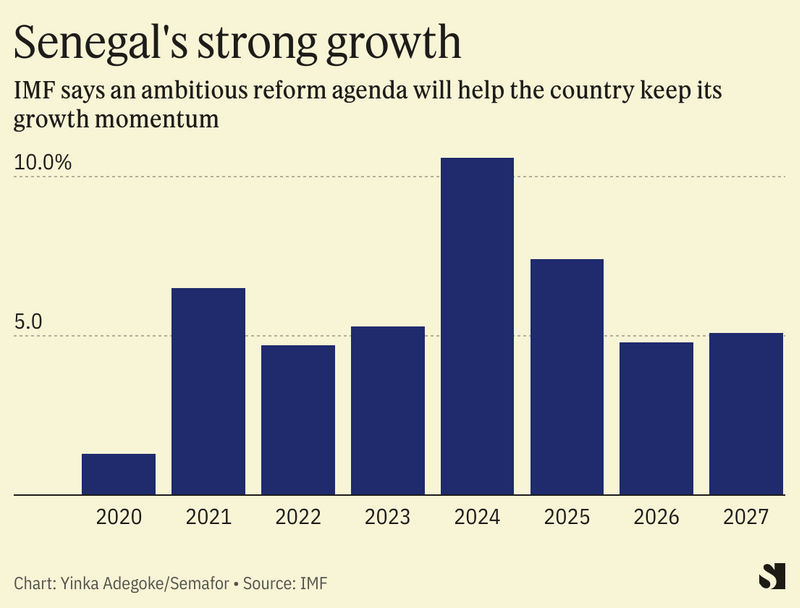 Wildcats & Black Sheep » Senegal’s Strong Growth
