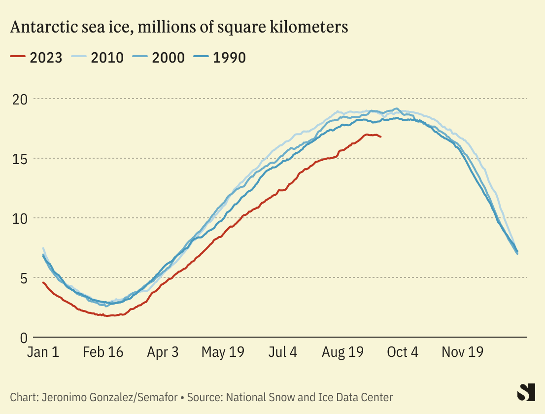 Semafor Net Zero: The cost of carbon | Semafor