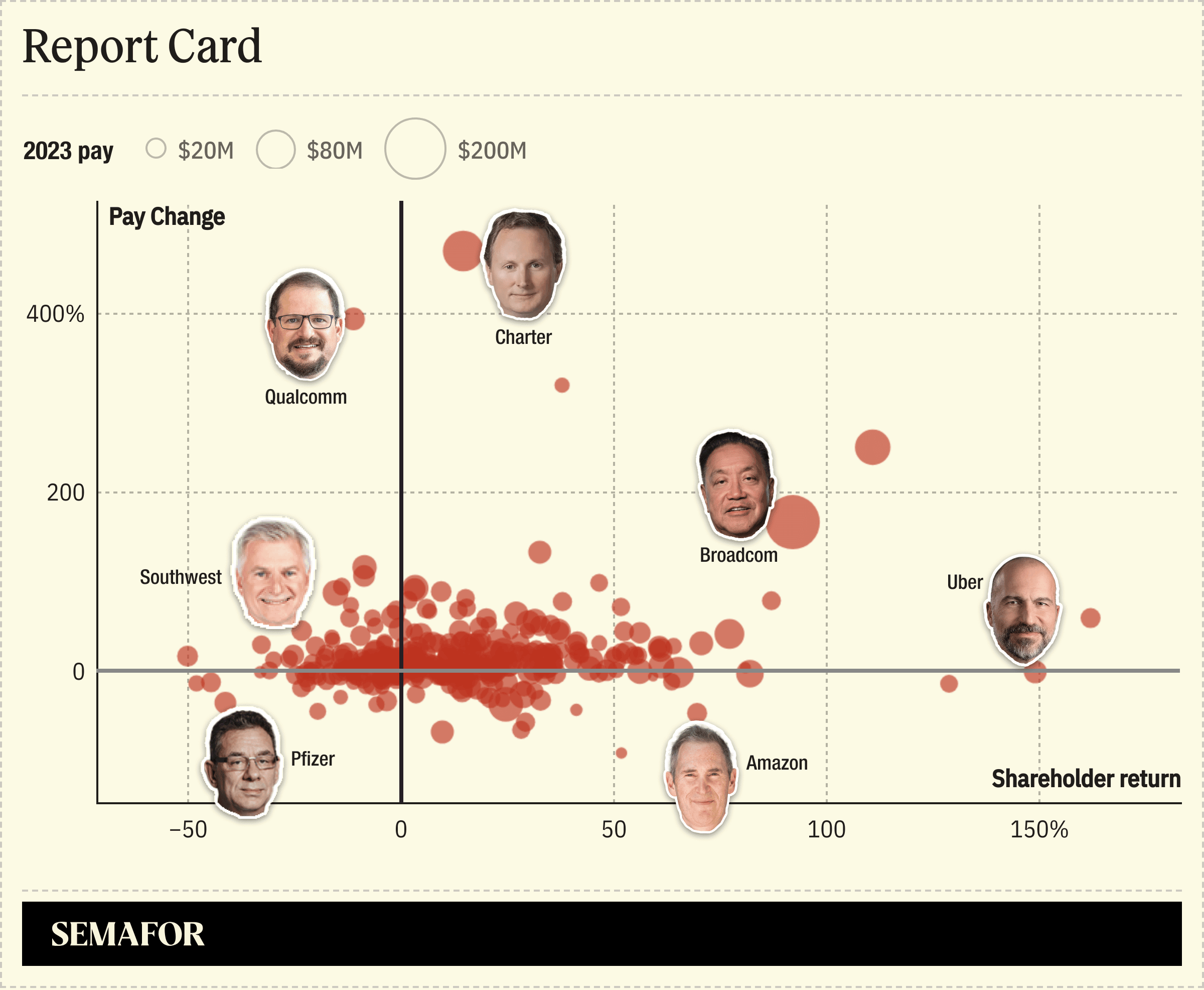 FTC plans to recommend possible criminal case against ex-Pioneer CEO | Semafor