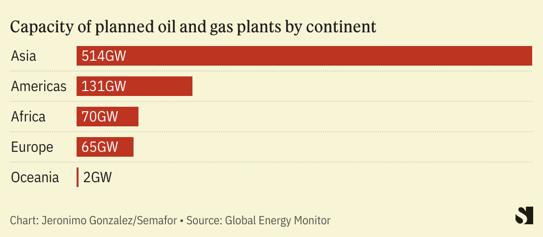 Semafor Net Zero: Why the UN’s Climate Ambition Summit was a bust | Semafor